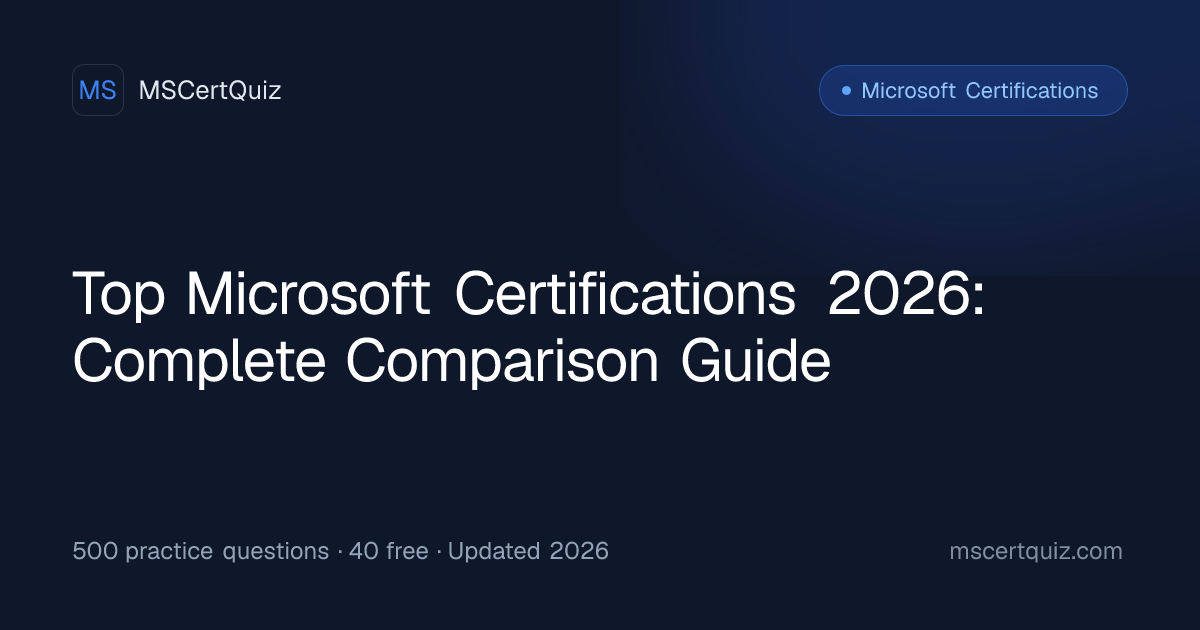 Top Microsoft Certifications 2026: Complete Comparison & Career Guide